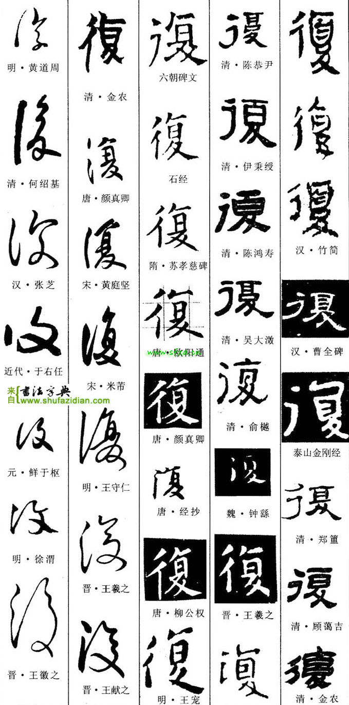 What's the difference between the first characters in 複習 and 復習 meaning ...